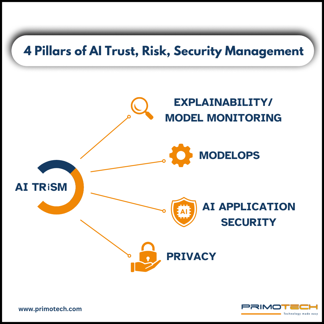 AI TRiSM: A Guide to Trust, Risk, and Security in AI