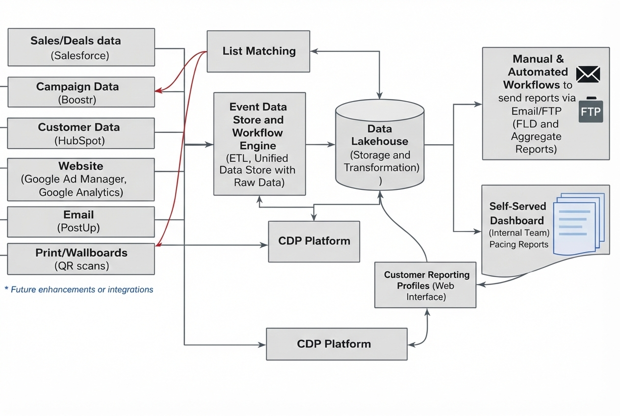 How Much Does It Cost to Build Custom AI Agents | Primotech